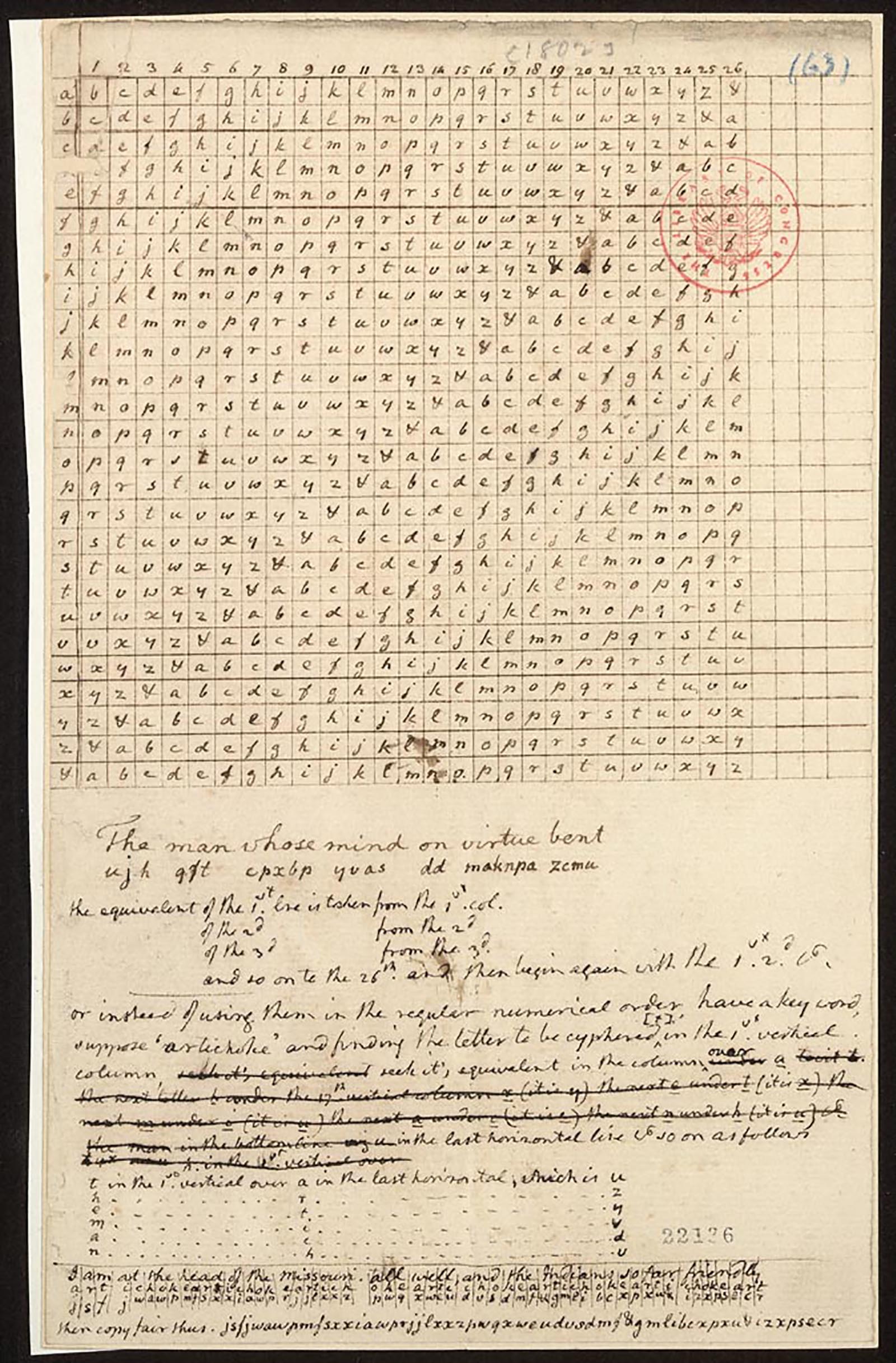 Coded Messages | Thomas Jefferson's Monticello